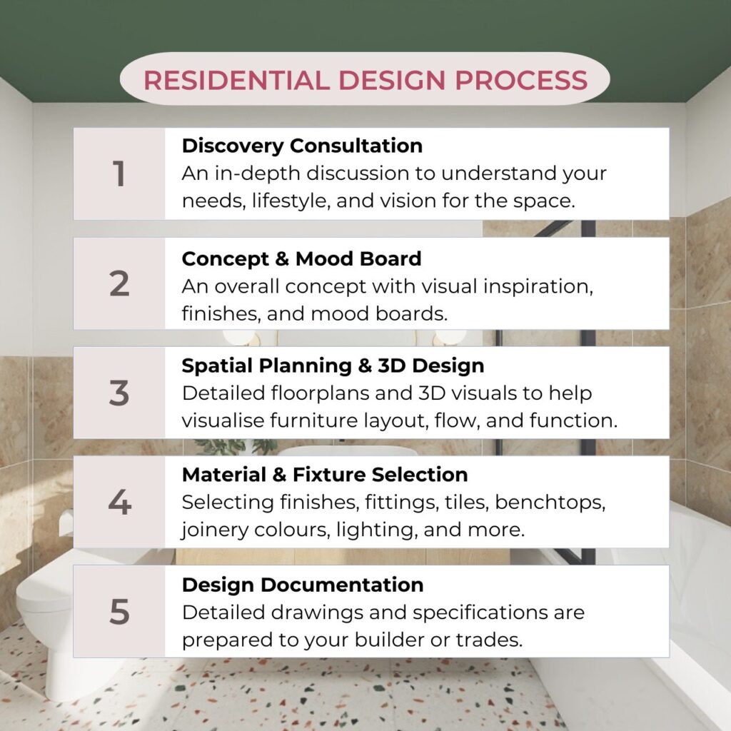Services | Linlin Interiors